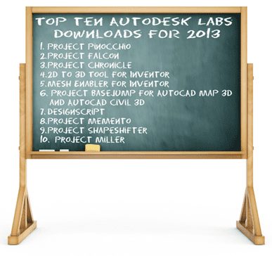 Top 10 Autodesk Labs Projects in 2013 | Between the Lines Blog
