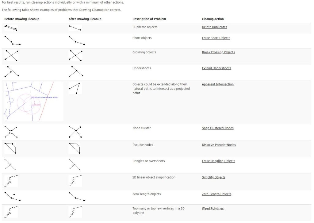Fix Common Geometry Issues with MAPCLEAN | Between the Lines Blog